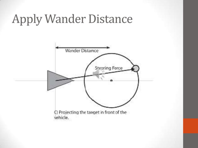 Steering Behaviours: Wander | PPTX