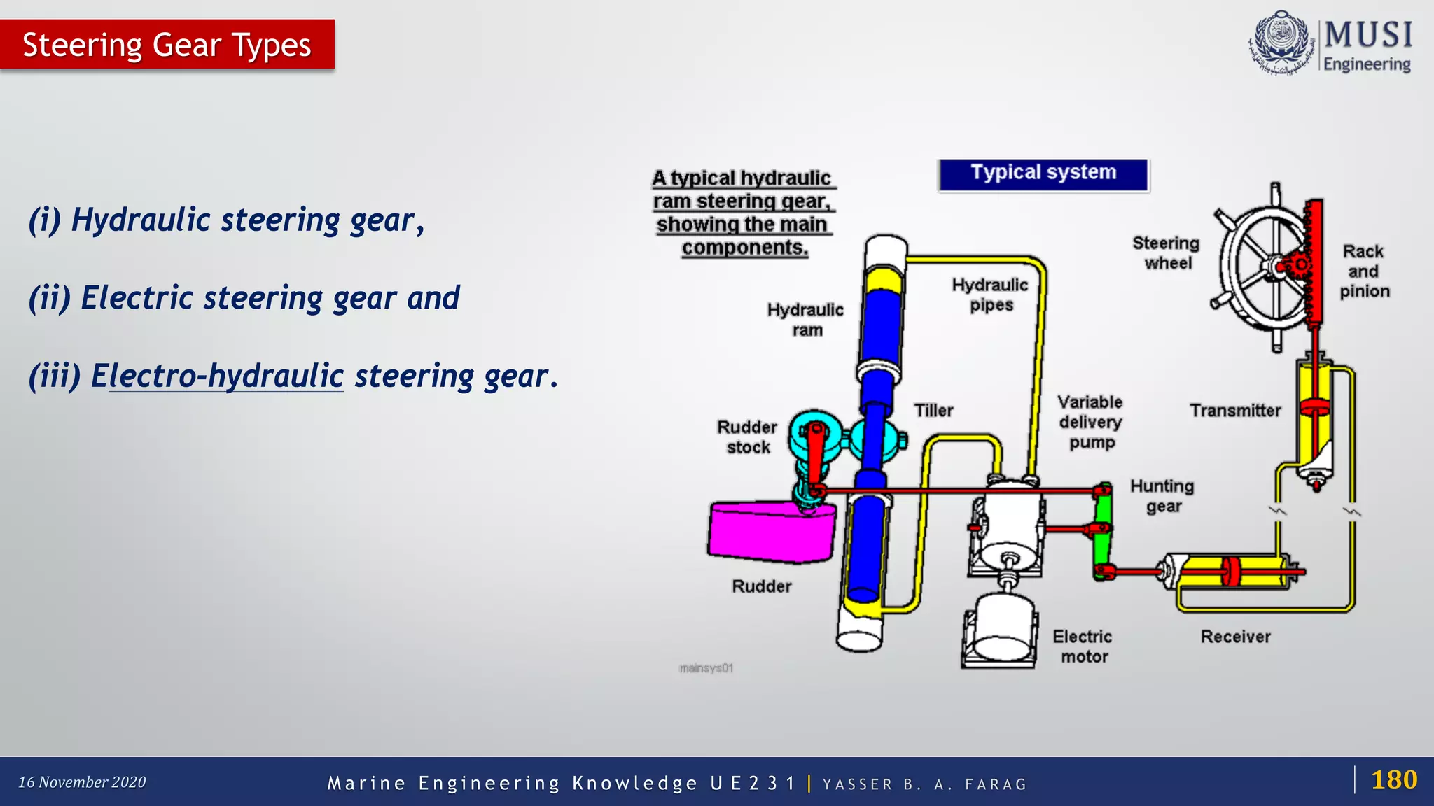 Steering gear system | PDF