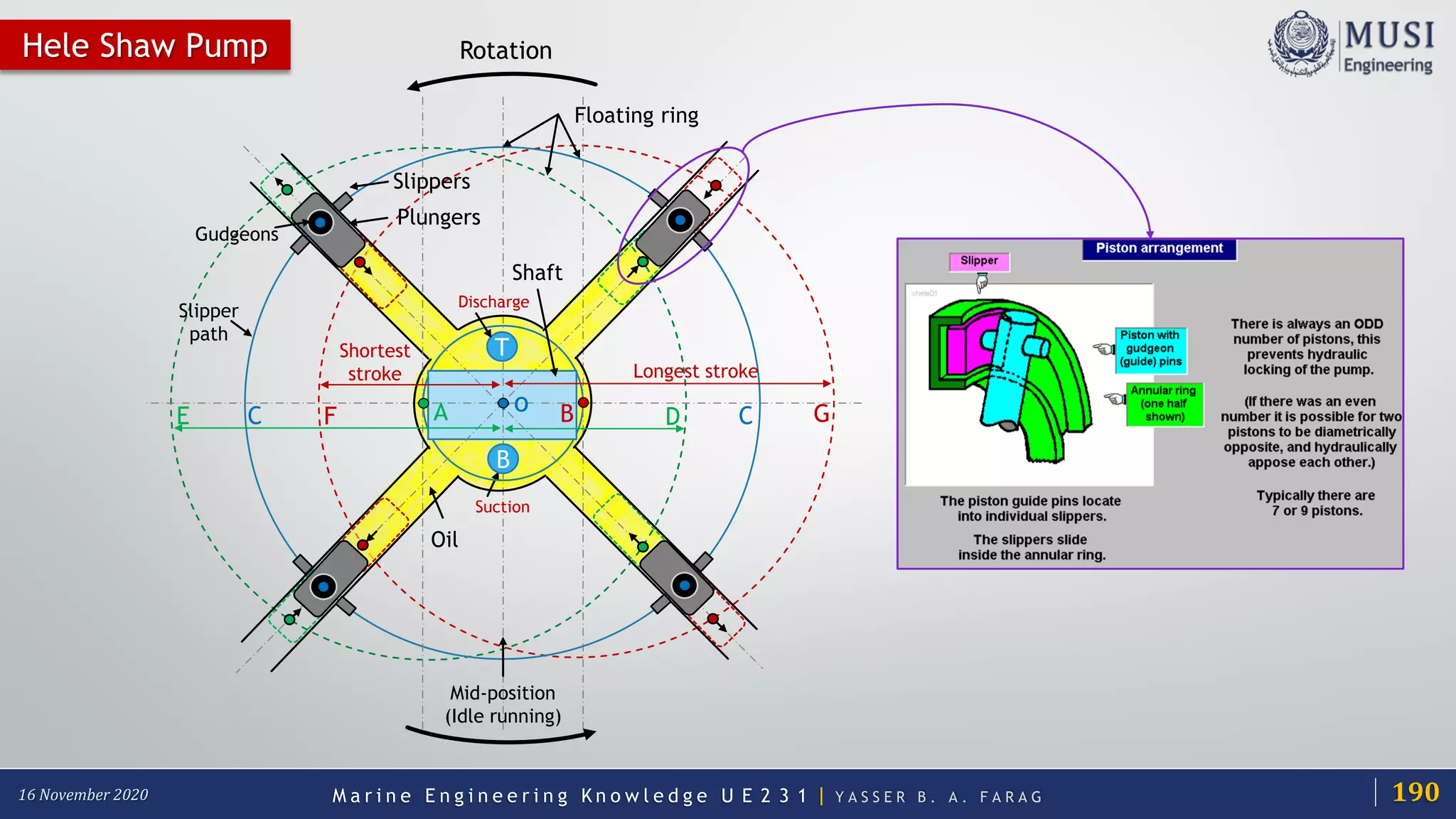 Steering gear system | PDF