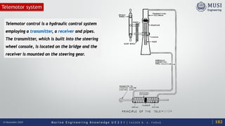 Steering gear system | PDF
