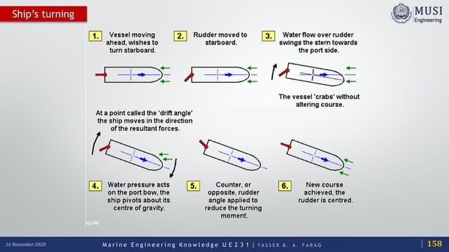 Steering gear system | PDF