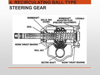 Steering gearboxes | PPTX