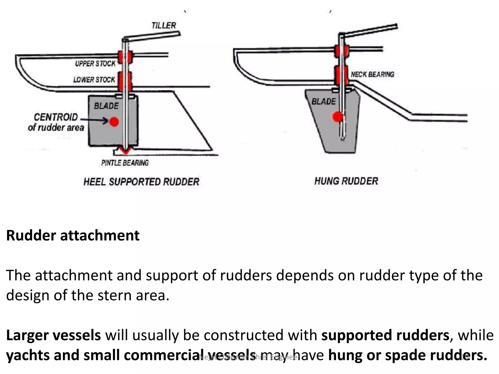 Steering gears and rudders -propellers | PPTX