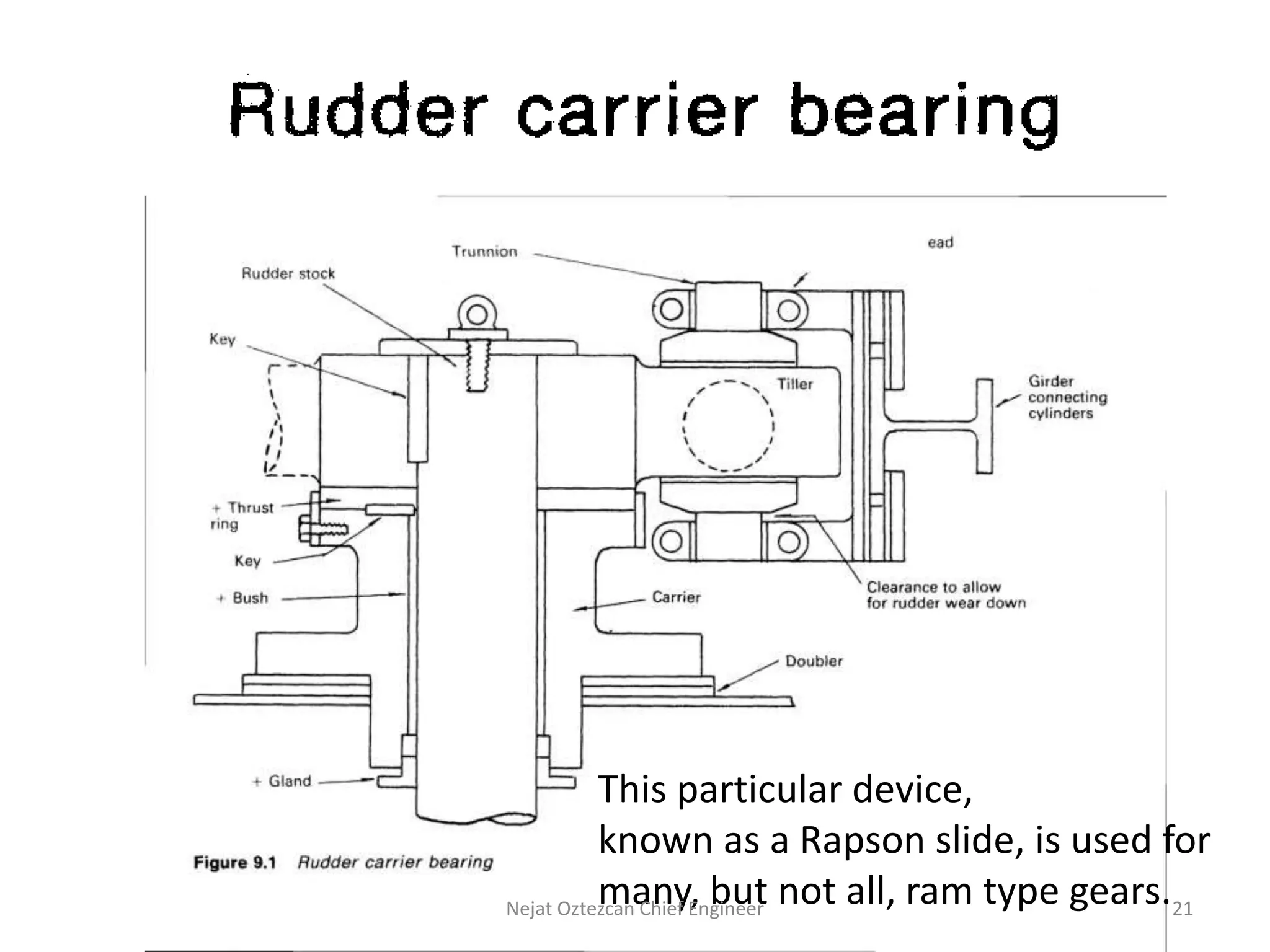 Steering gears and rudders -propellers | PPTX