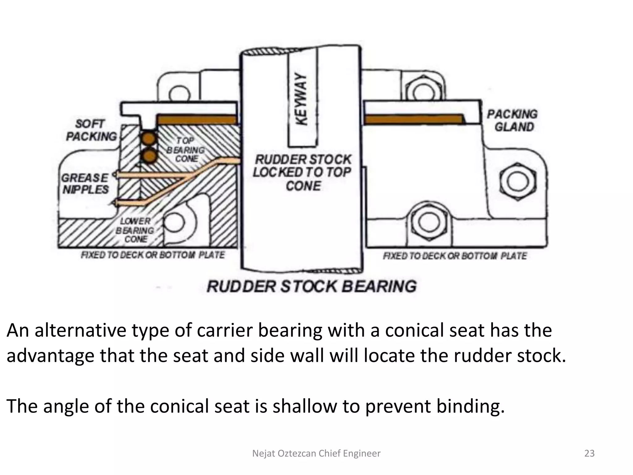 Steering gears and rudders -propellers | PPTX
