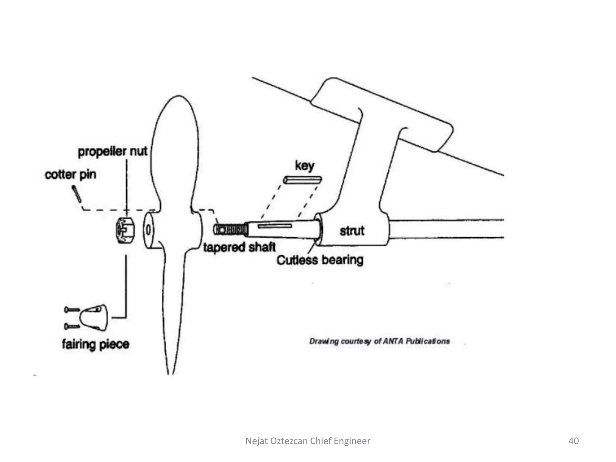 Steering gears and rudders -propellers | PPTX