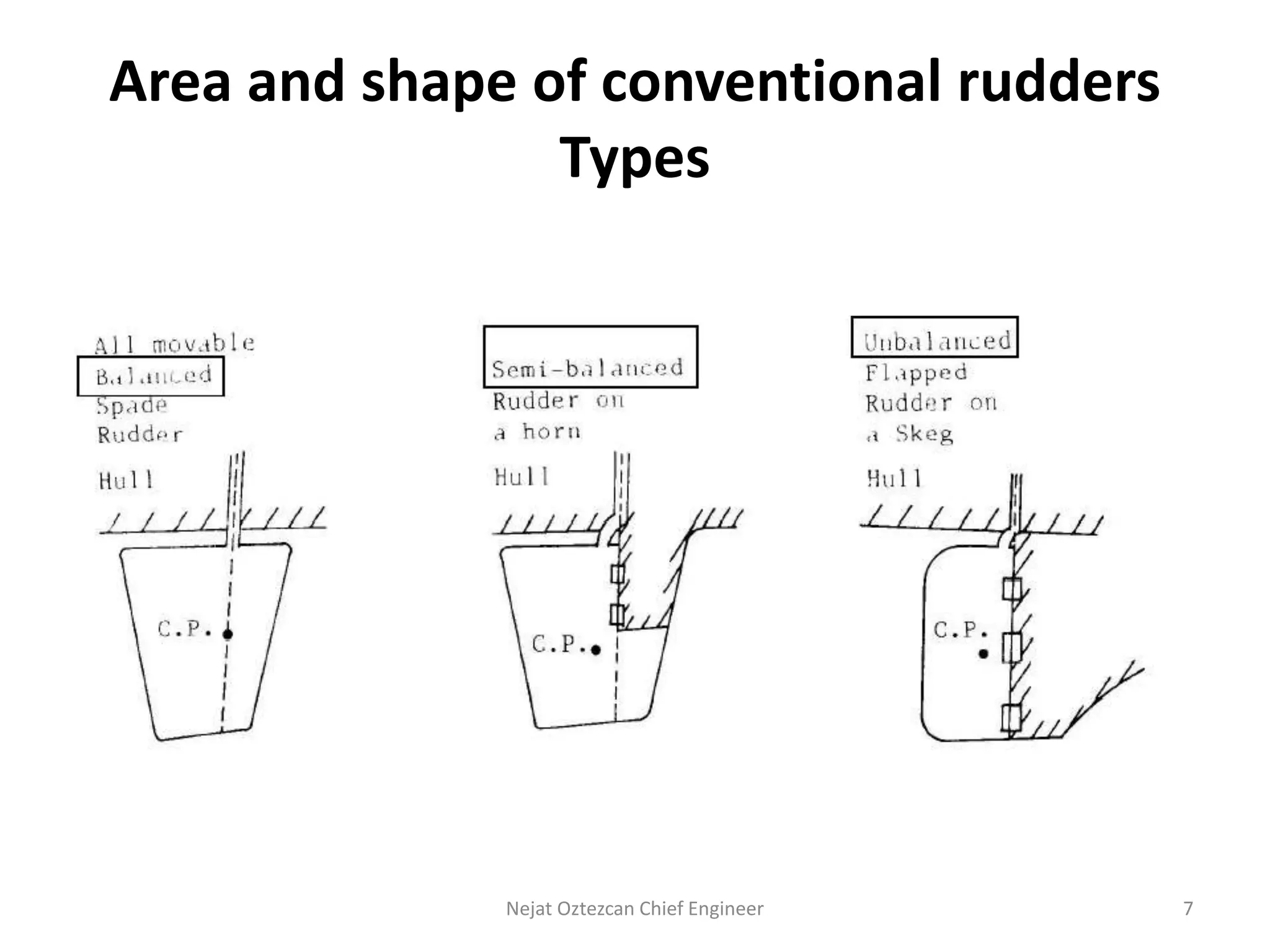 Steering gears and rudders -propellers | PPTX