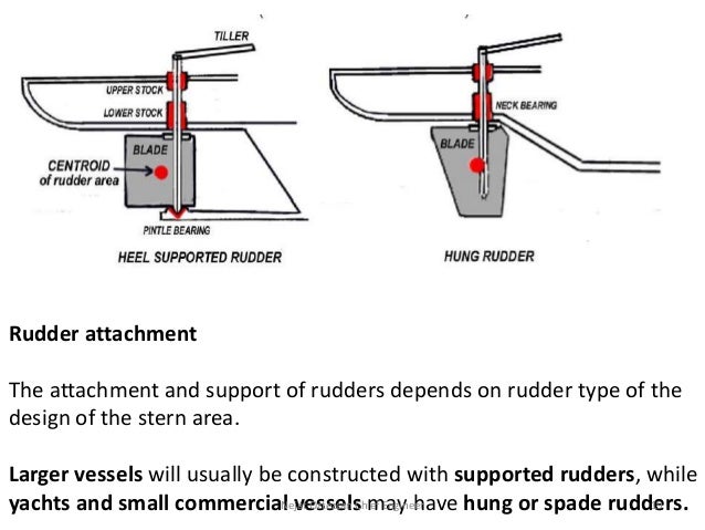 Steering gears and rudders -propellers