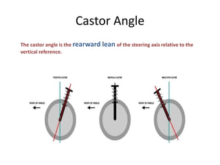 Steering Geometry.pptx
