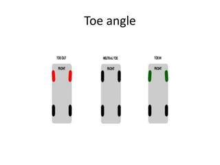 Steering Geometry.pptx