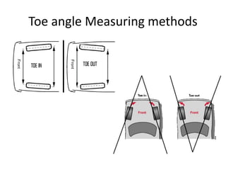 Steering Geometry.pptx