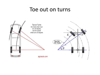 Steering Geometry.pptx