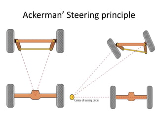 Steering Geometry.pptx