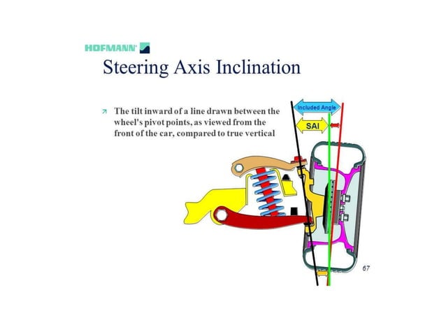 Steering Geometry.pptx | Auto Safety | Automotive