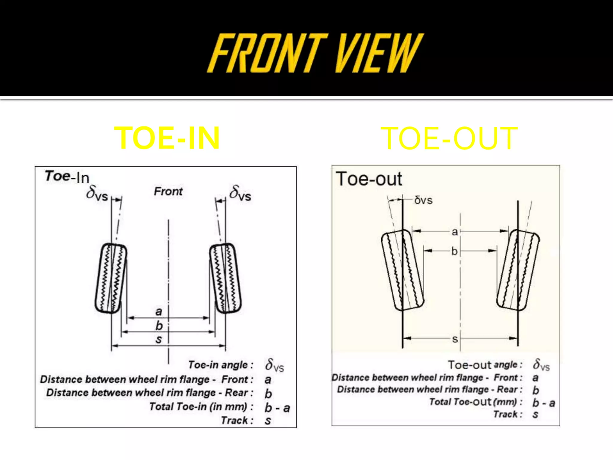 steering geometry.pptx