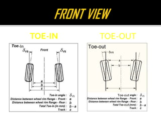steering geometry.pptx