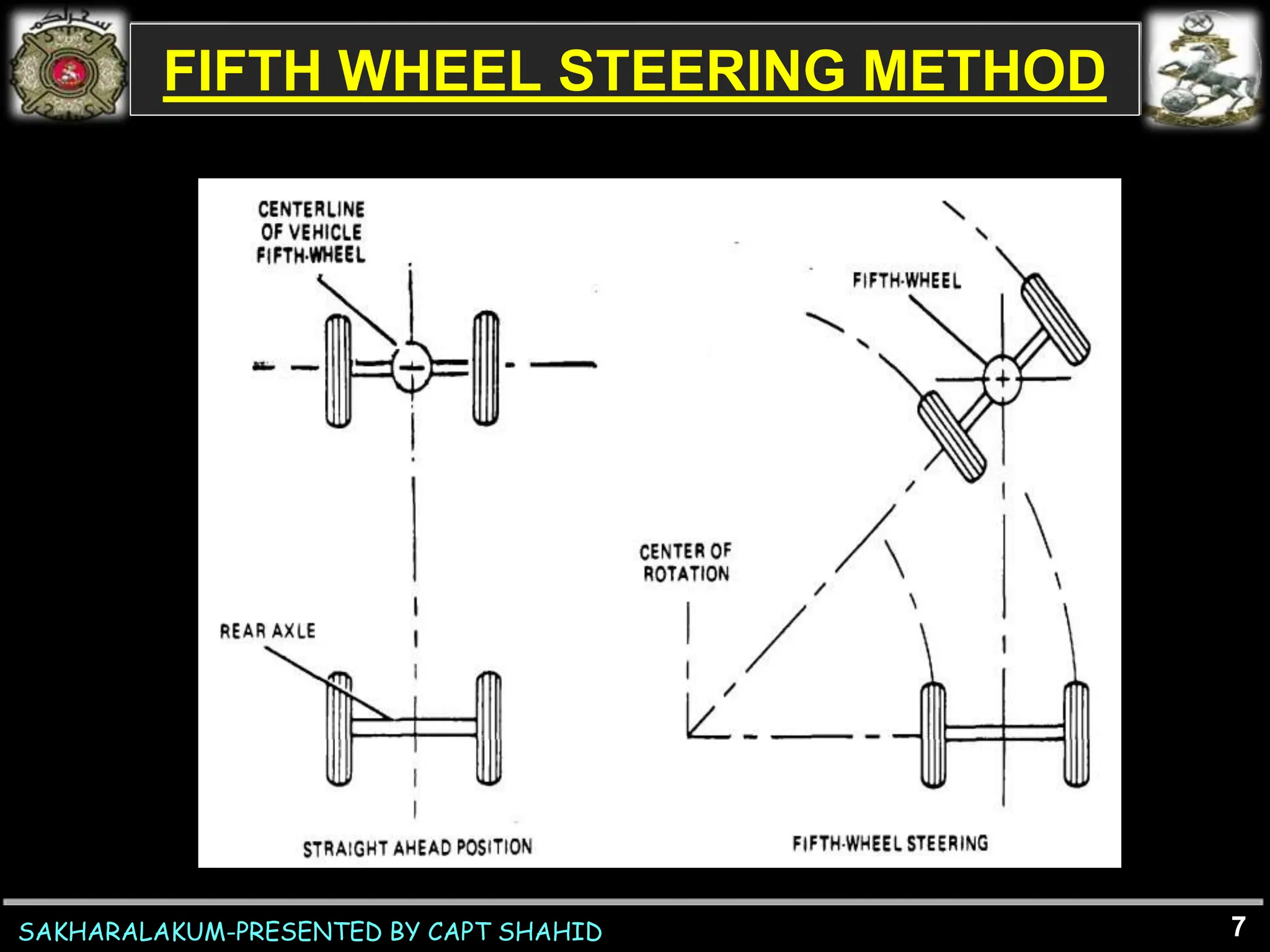 Steering Geometry.ppt