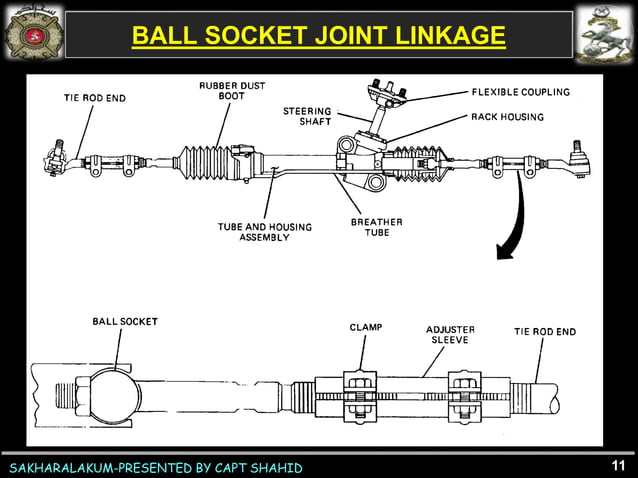 Steering Geometry.ppt