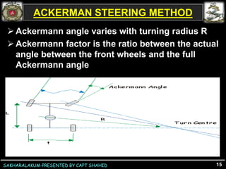 Steering Geometry.ppt