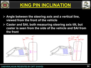 Steering Geometry.ppt