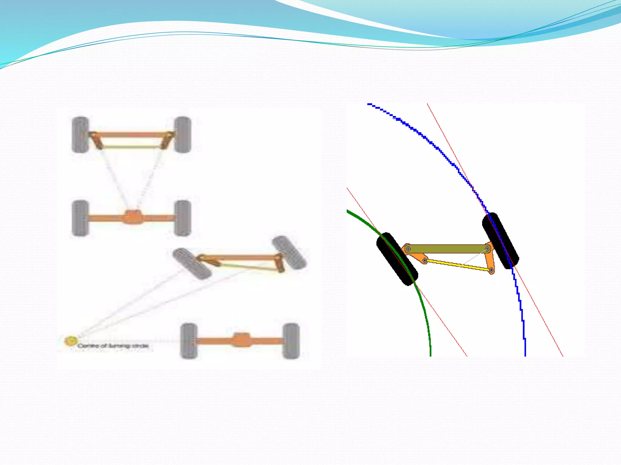 Steering geometry 8 | PPTX