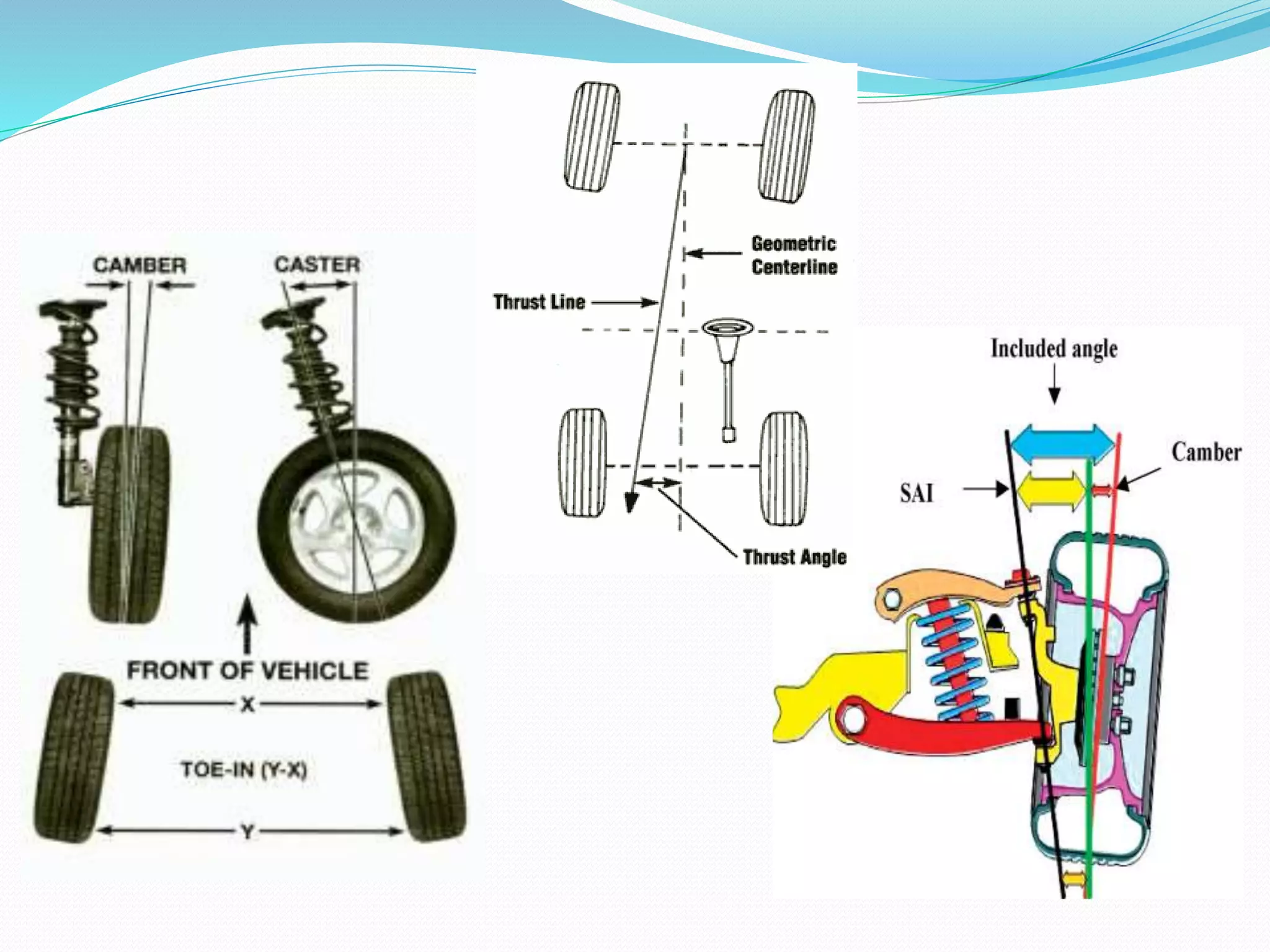 Steering geometry 8 | PPTX