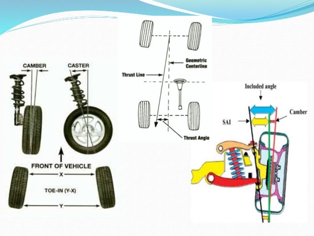 Steering geometry 8