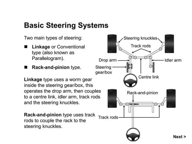 steeringL1Notes.ppt