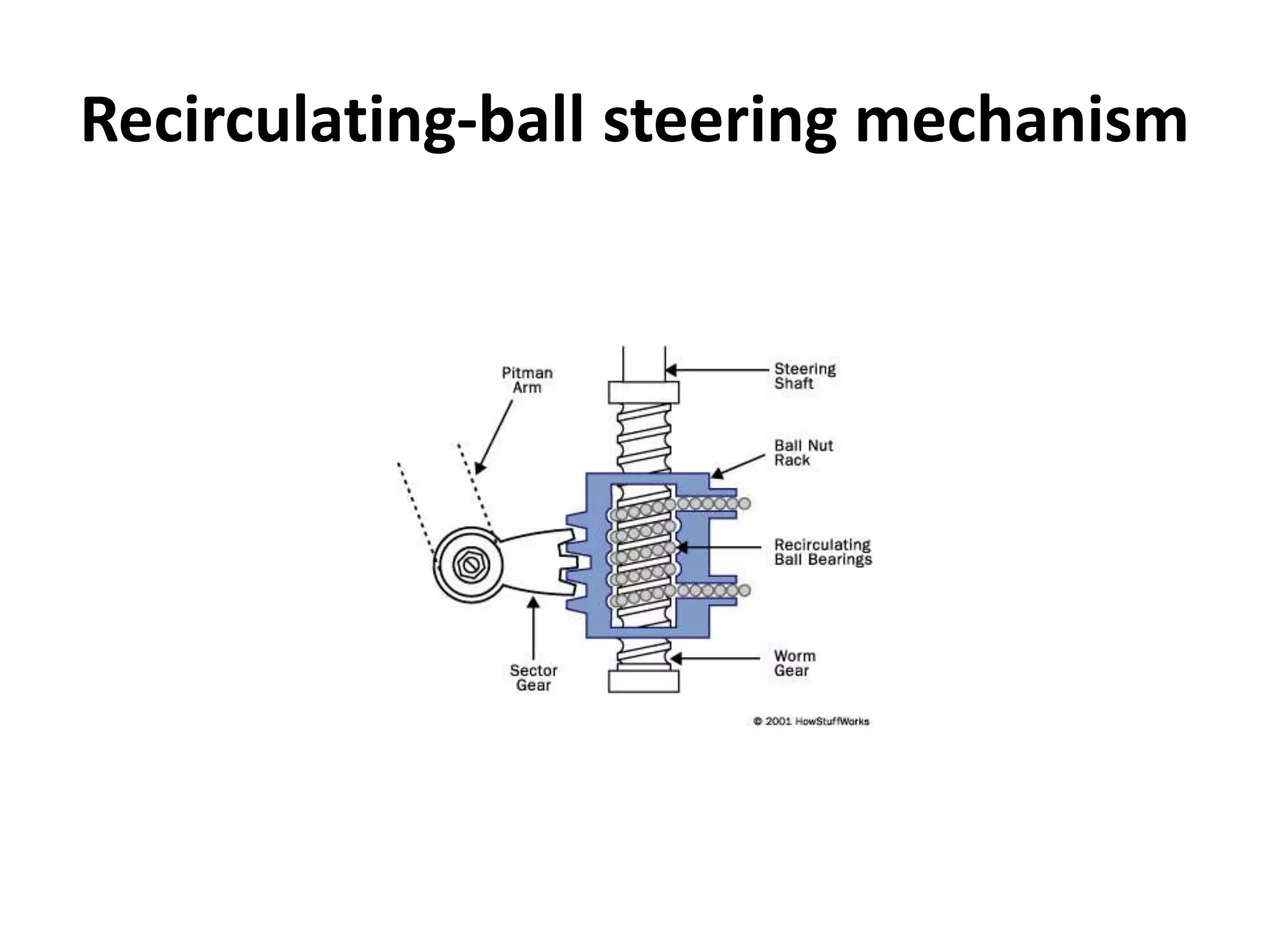 steering mechanisms.pptx