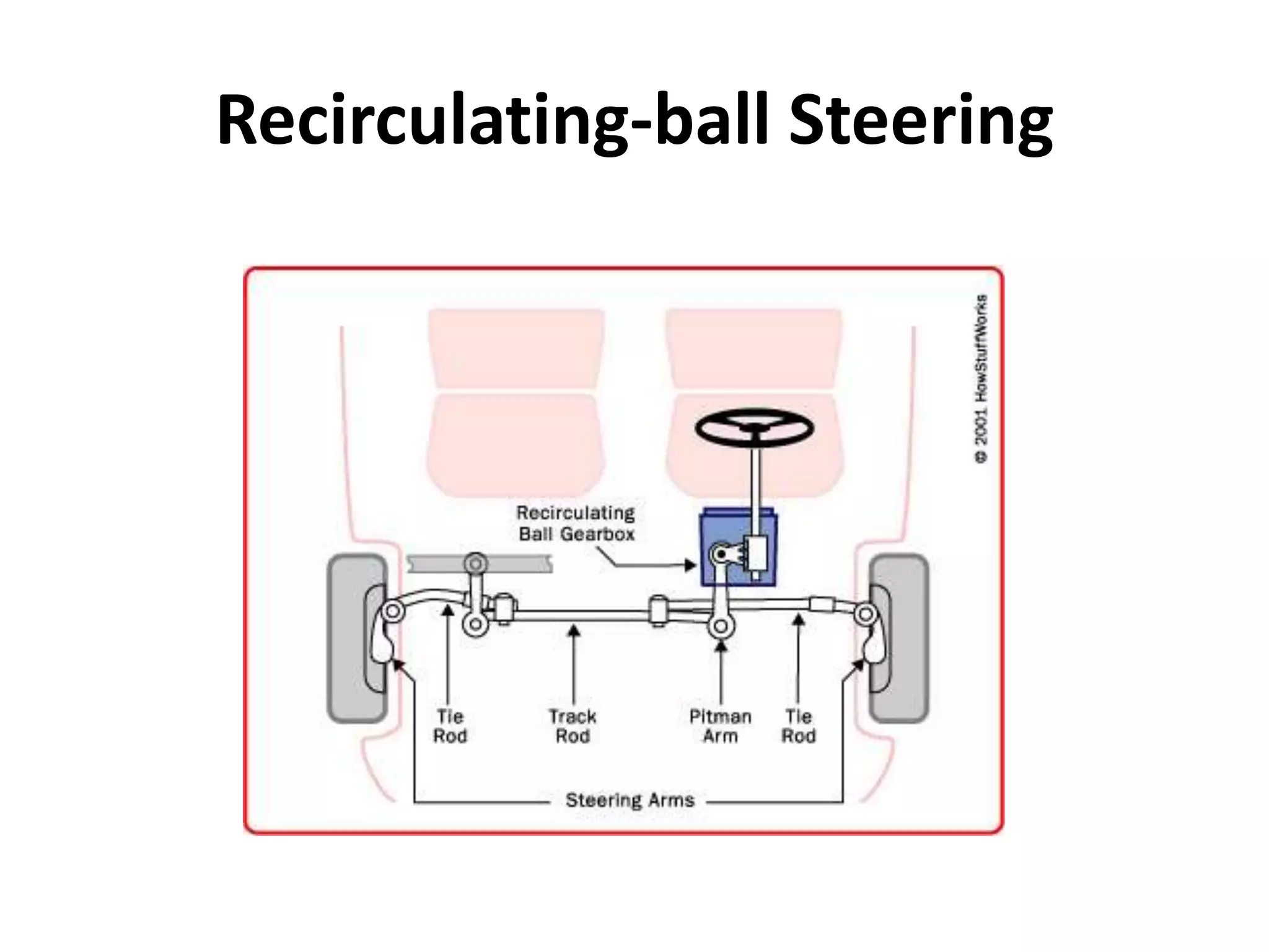 steering mechanisms.pptx