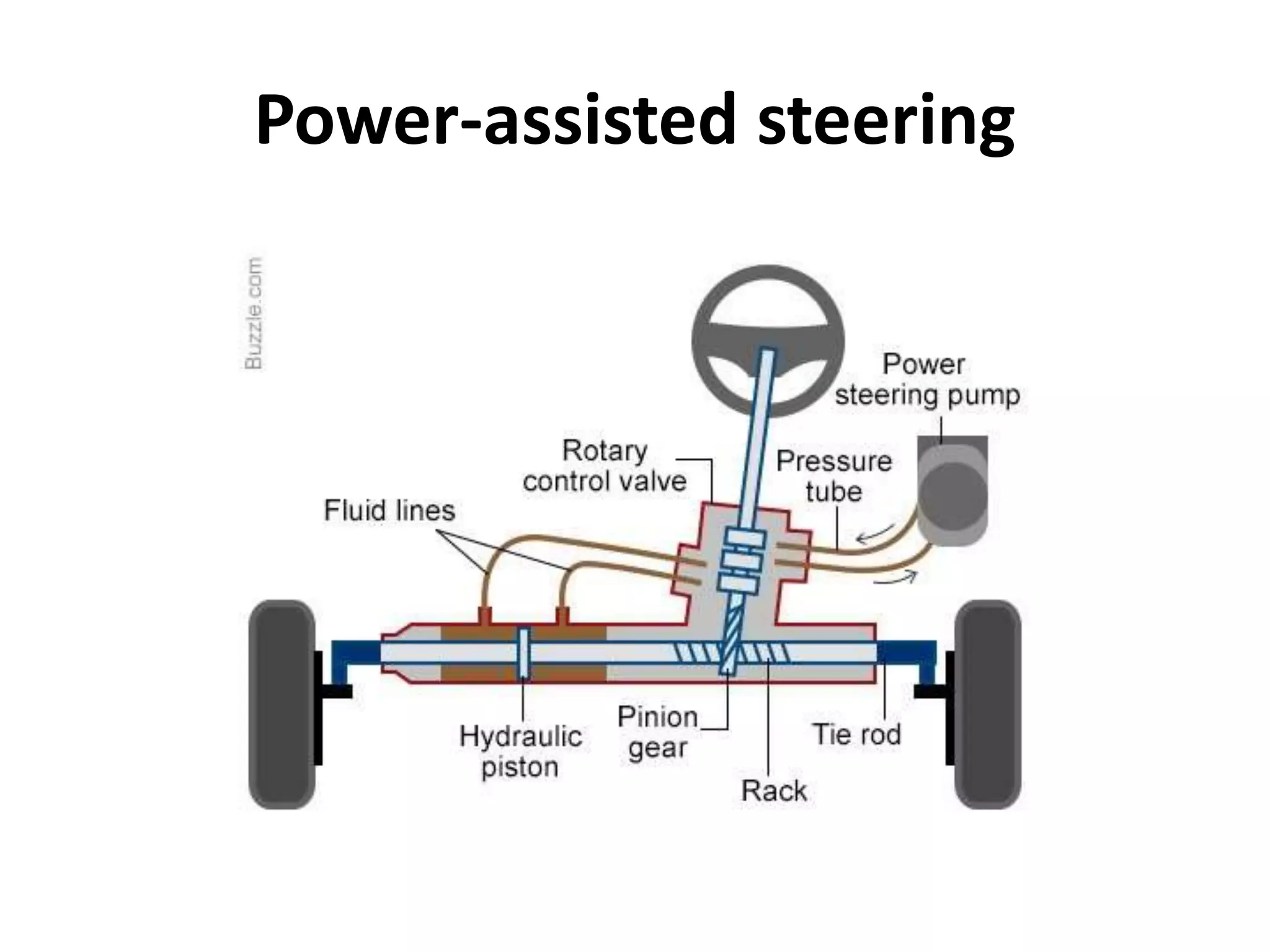 steering mechanisms.pptx