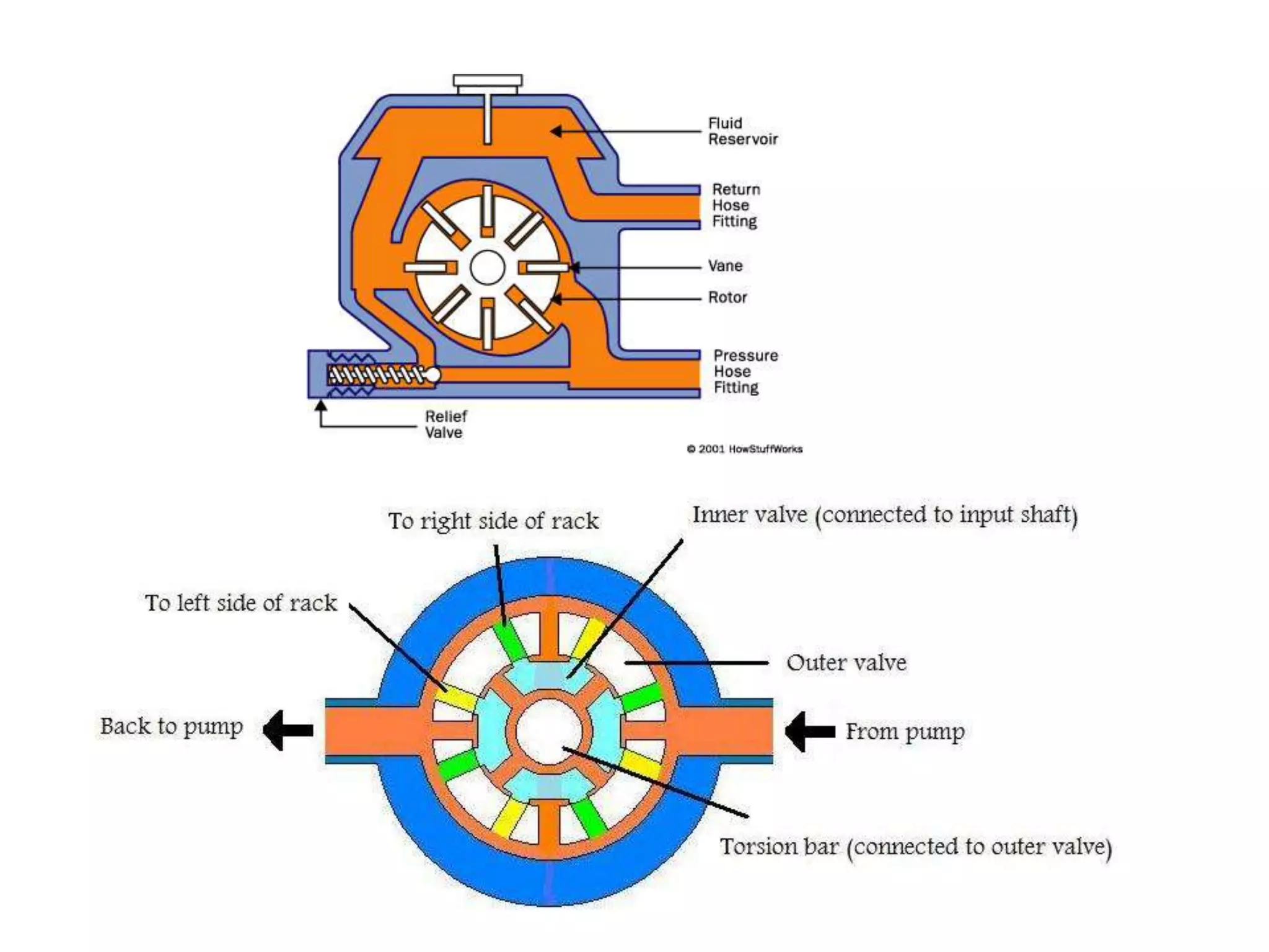steering mechanisms.pptx