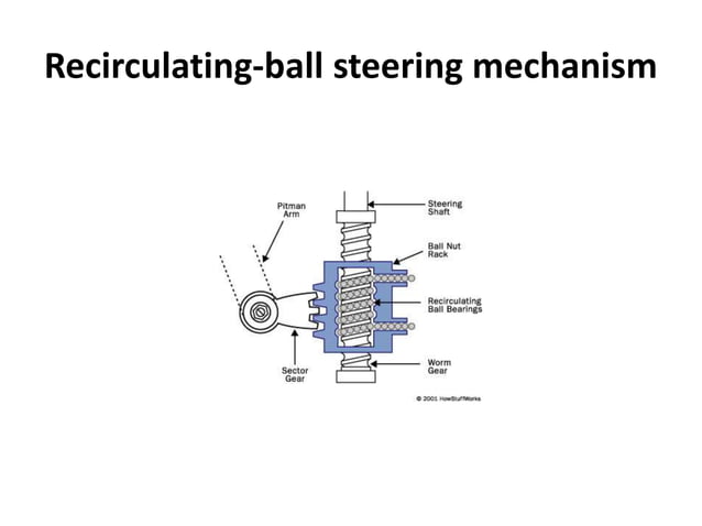 steering mechanisms.pptx | Track and Field | Sports