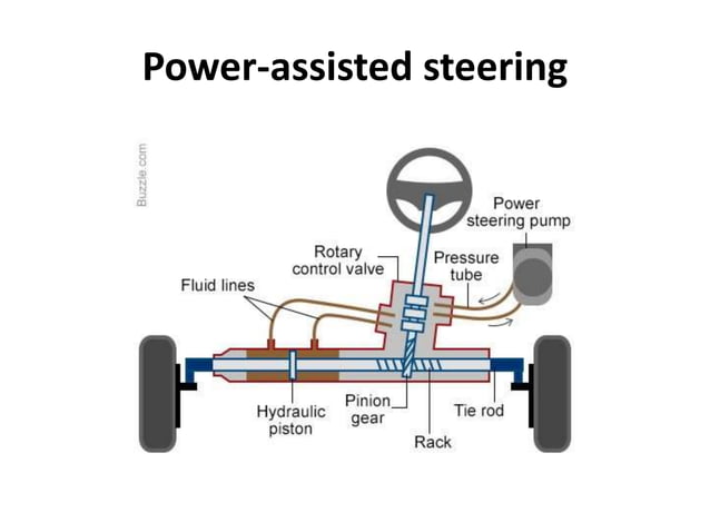 steering mechanisms.pptx | Track and Field | Sports