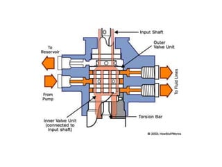 steering mechanisms.pptx