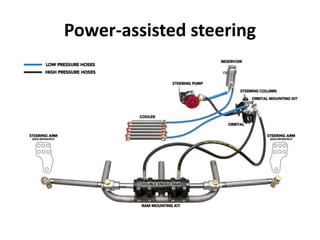 steering mechanisms.pptx