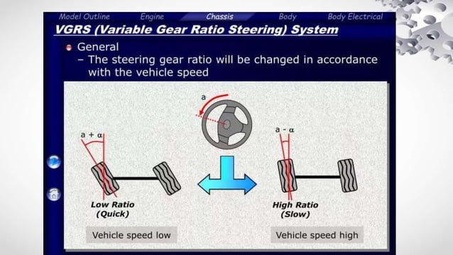 Automotive - How to know Steering Ratio.pptx