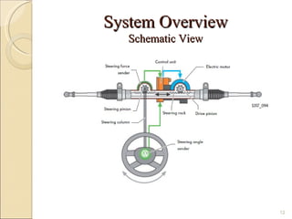 Electrical power steering | PPT