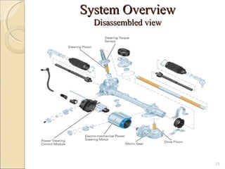 Electrical power steering | PPT