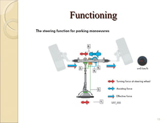 Electrical power steering | PPT
