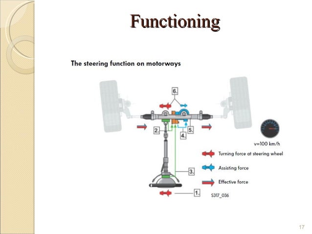 Electrical power steering | PPT | Radio Control | Hobbies & Interests