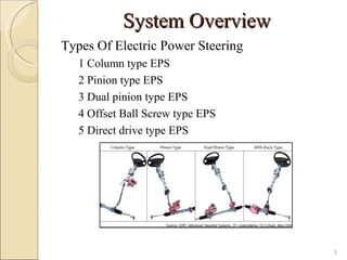 Electrical power steering | PPT