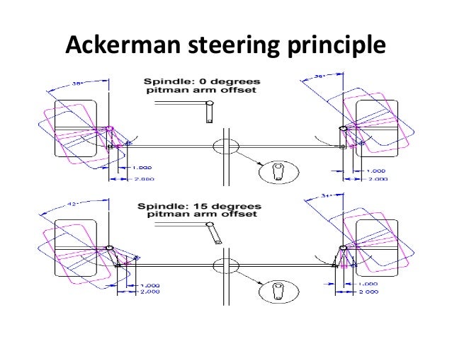 Steering system