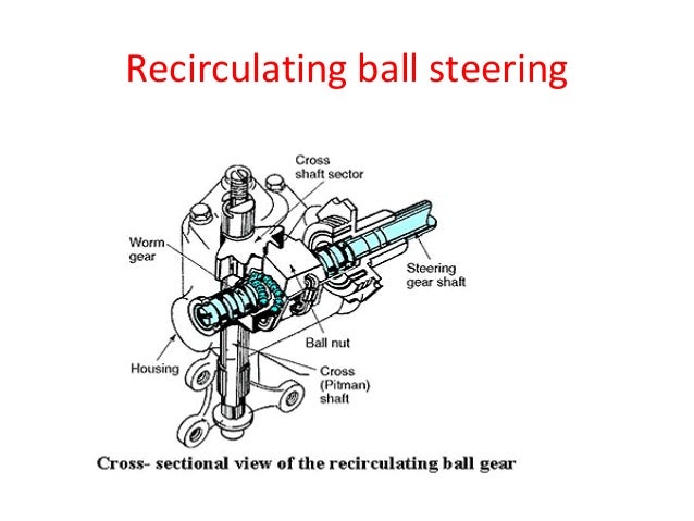 Steering system