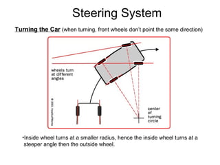 Steering system | PPS