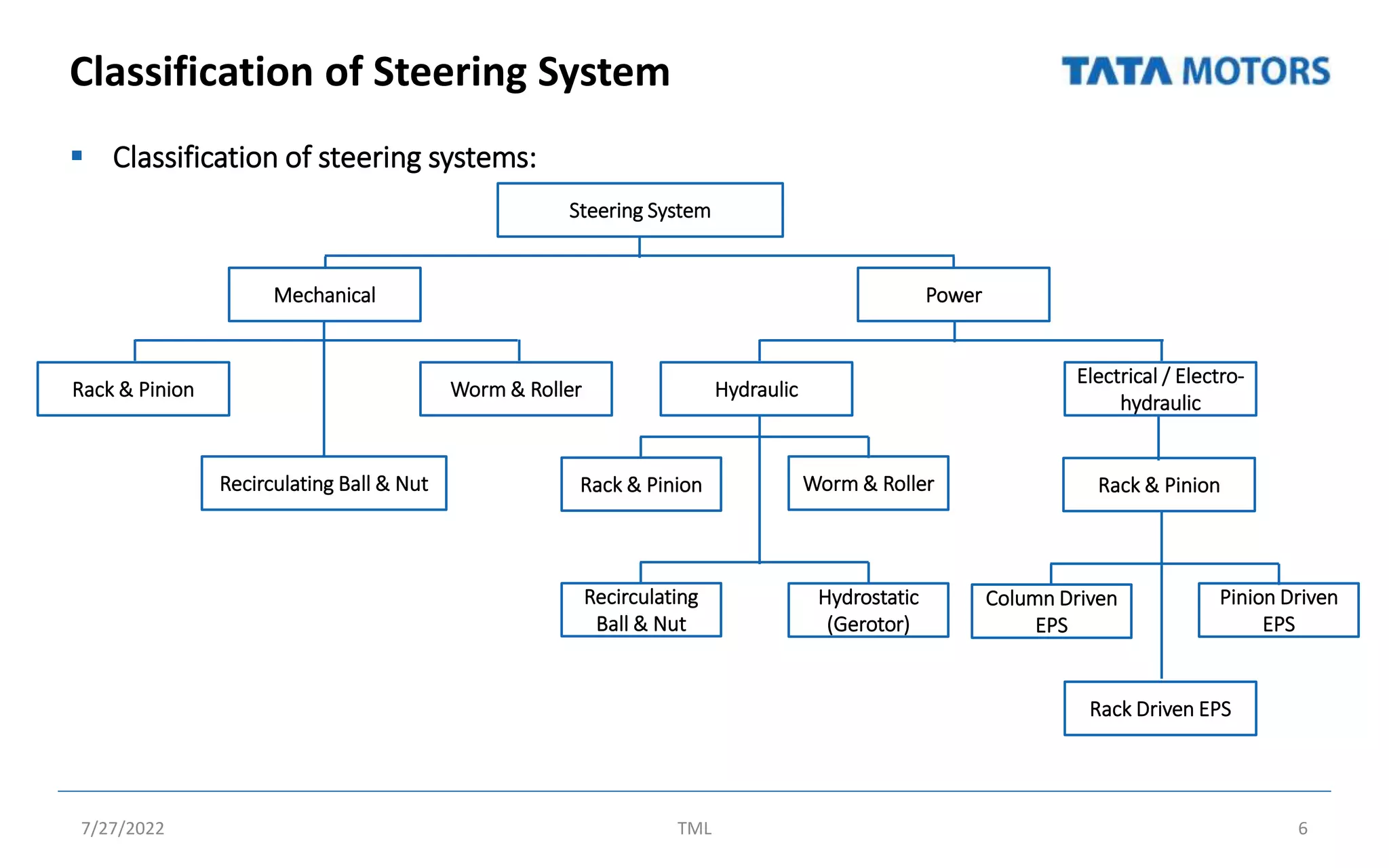 Steering System.pptx