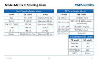 Steering System.pptx