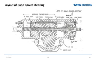 Steering System.pptx