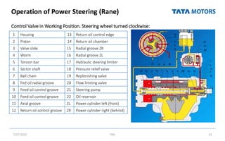 Steering System.pptx