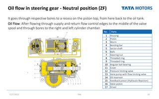 Steering System.pptx